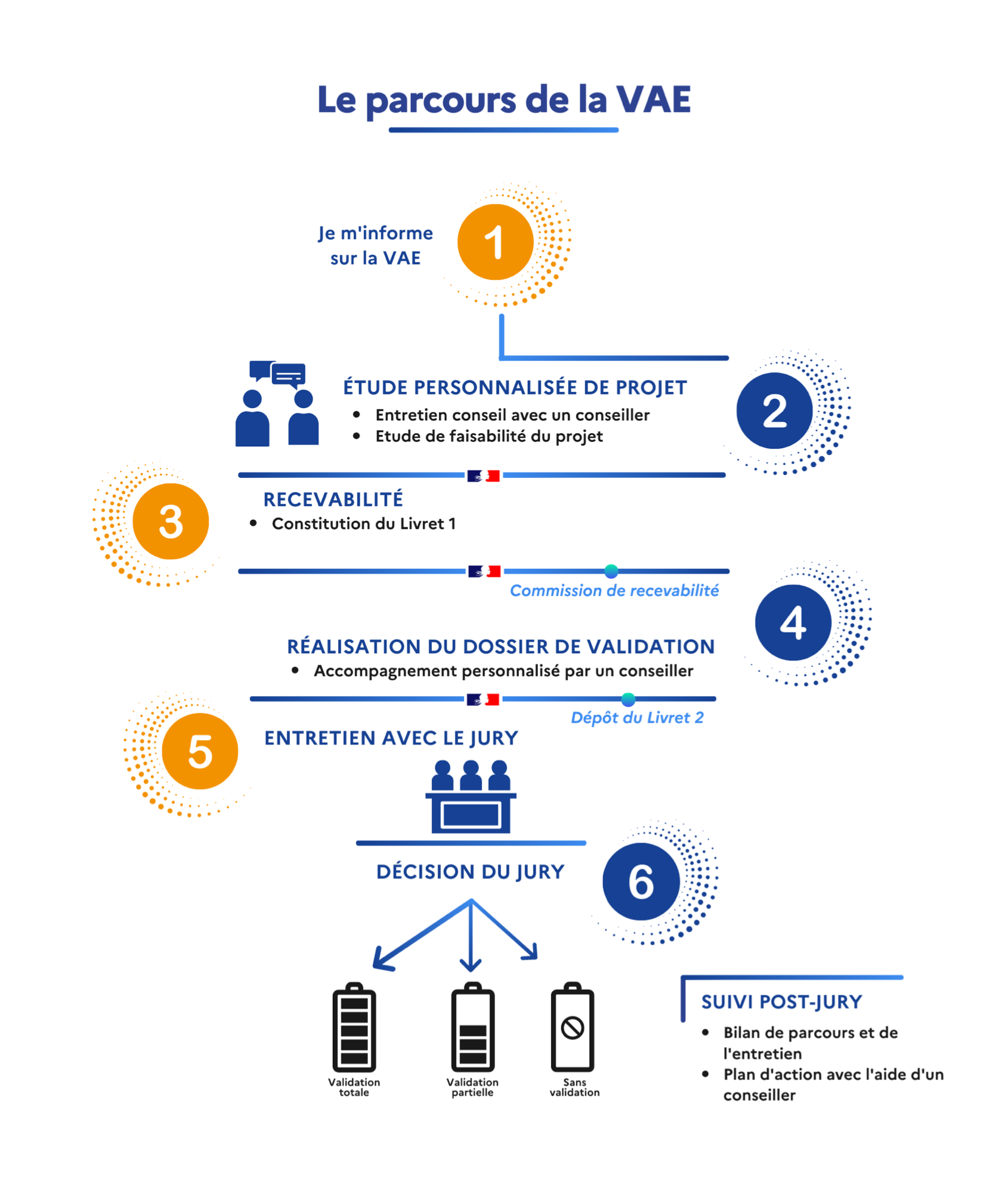 Accompagnement de consultants - Ludi Spirit